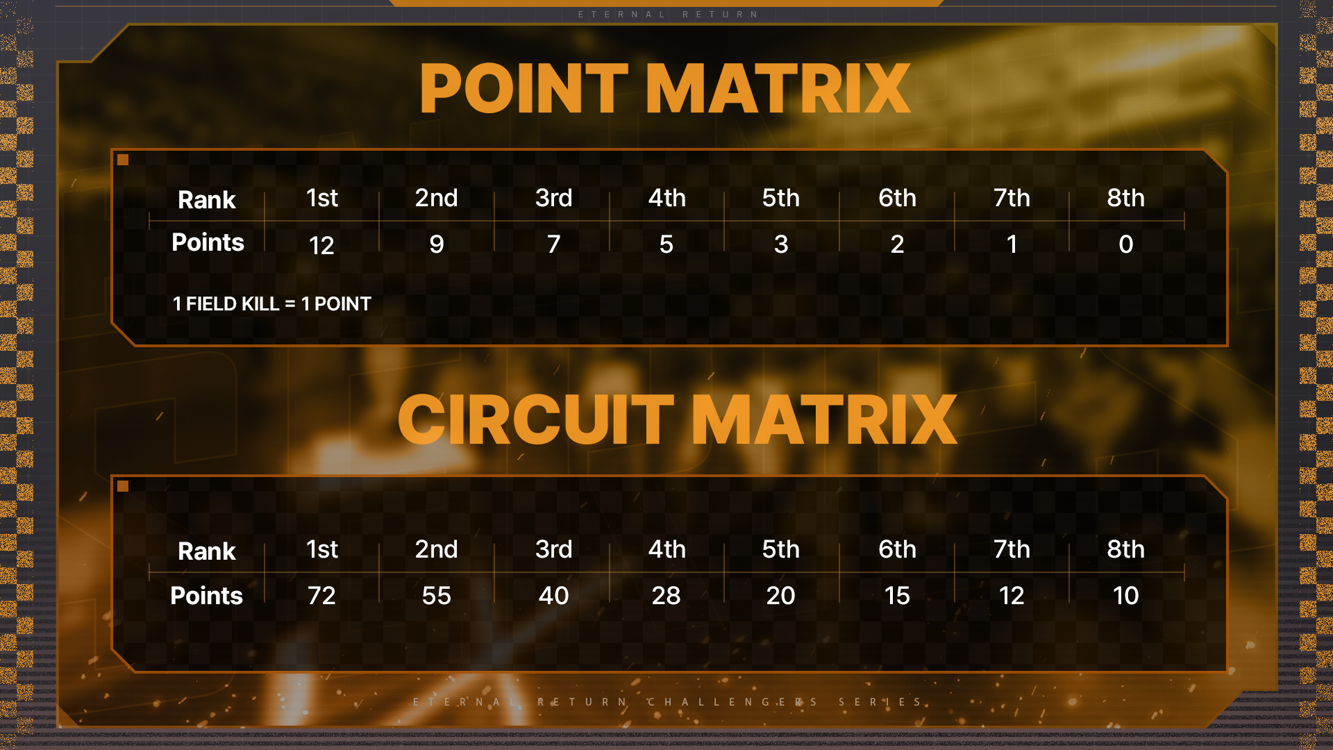 ER Challengers Season 7 Announcement :: Eternal Return